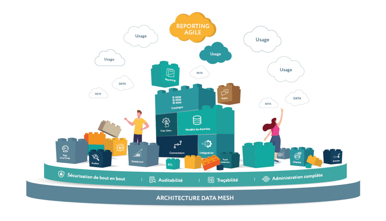 Agile Reporting | SUADEO