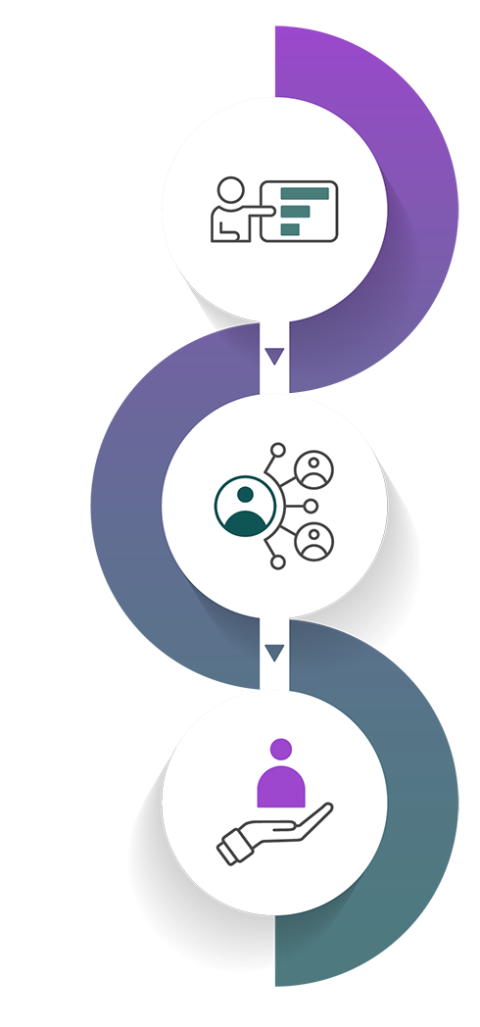 SDS Platform | SUADEO