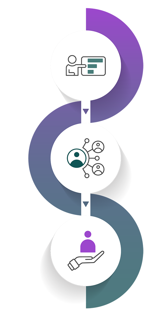 SDS Platform | SUADEO