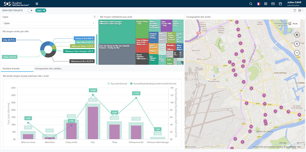 Agile Reporting | SUADEO Agile Reporting | SUADEO