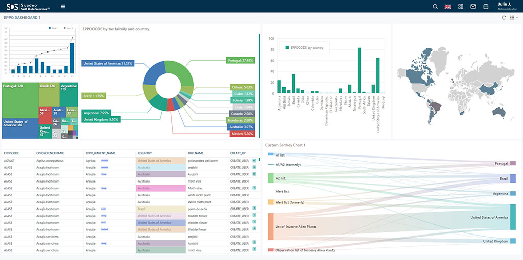 Agile Reporting | SUADEO