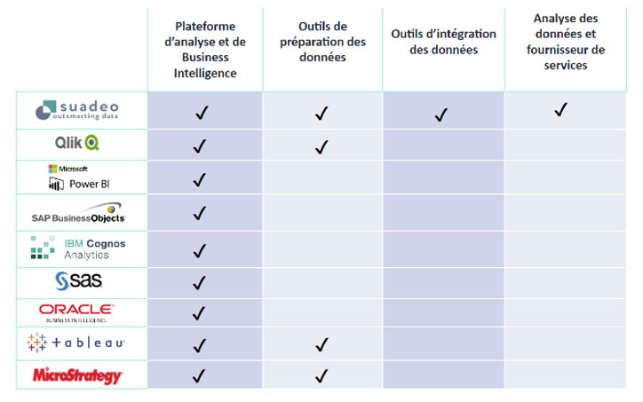 What makes us different? | SUADEO