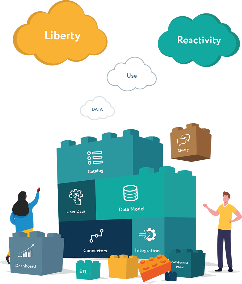 SDS Platform | SUADEO