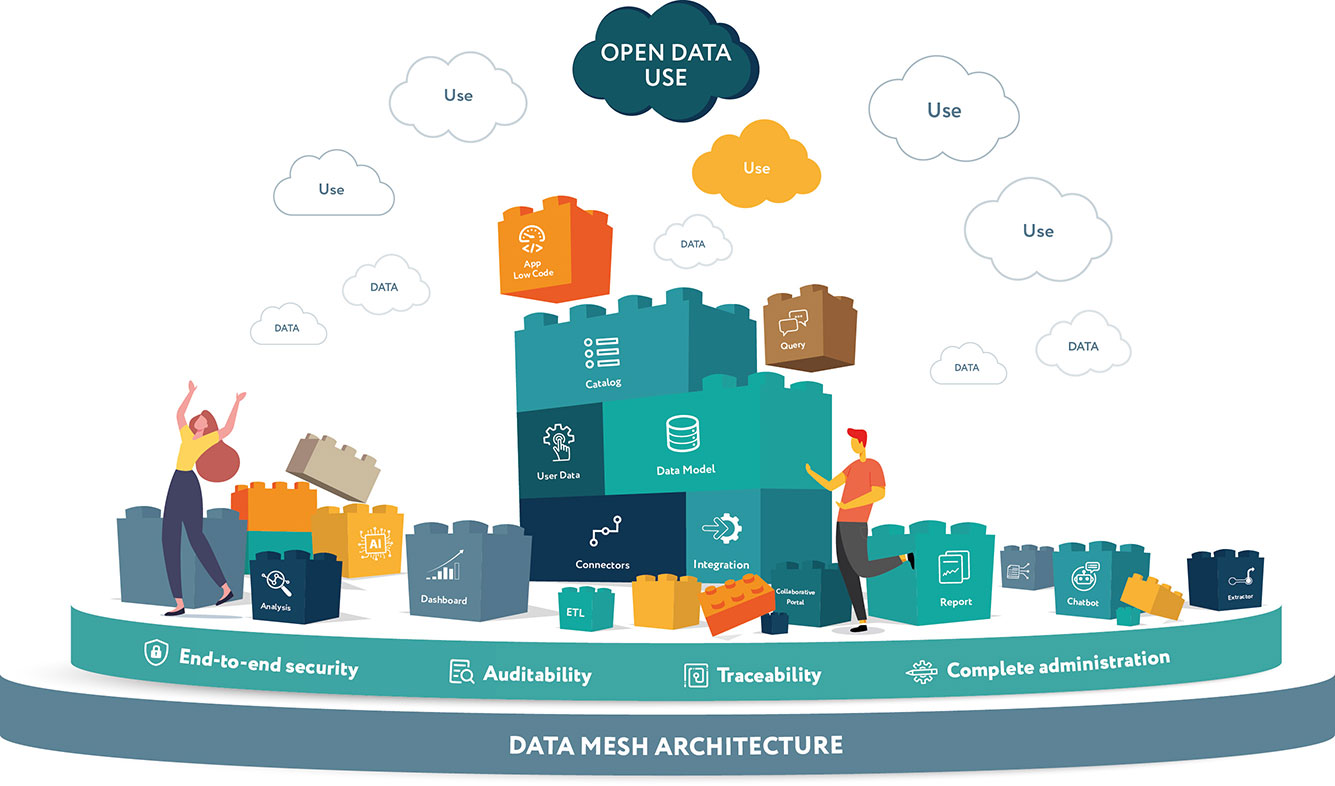 Open data usage | SUADEO