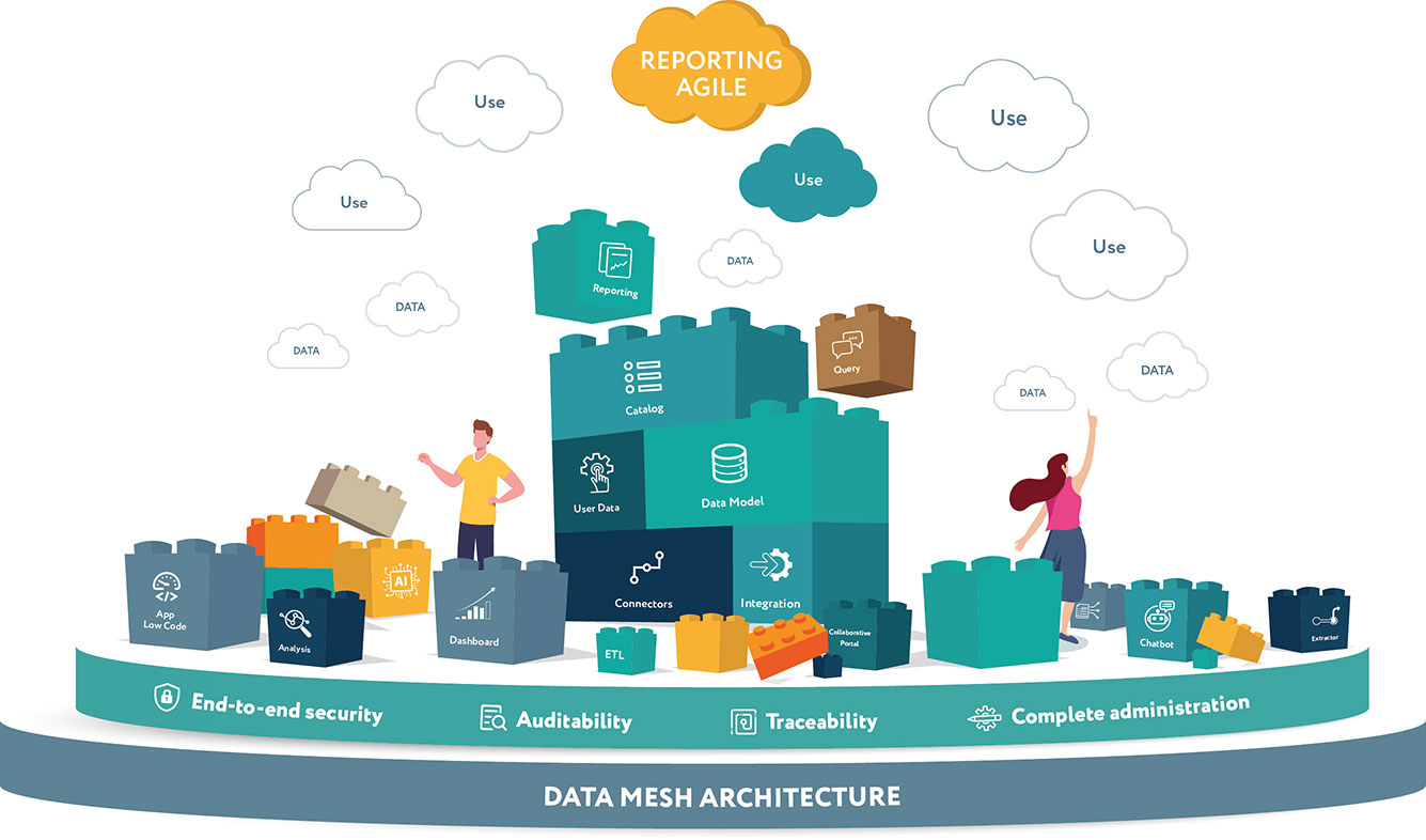 Agile Reporting | SUADEO