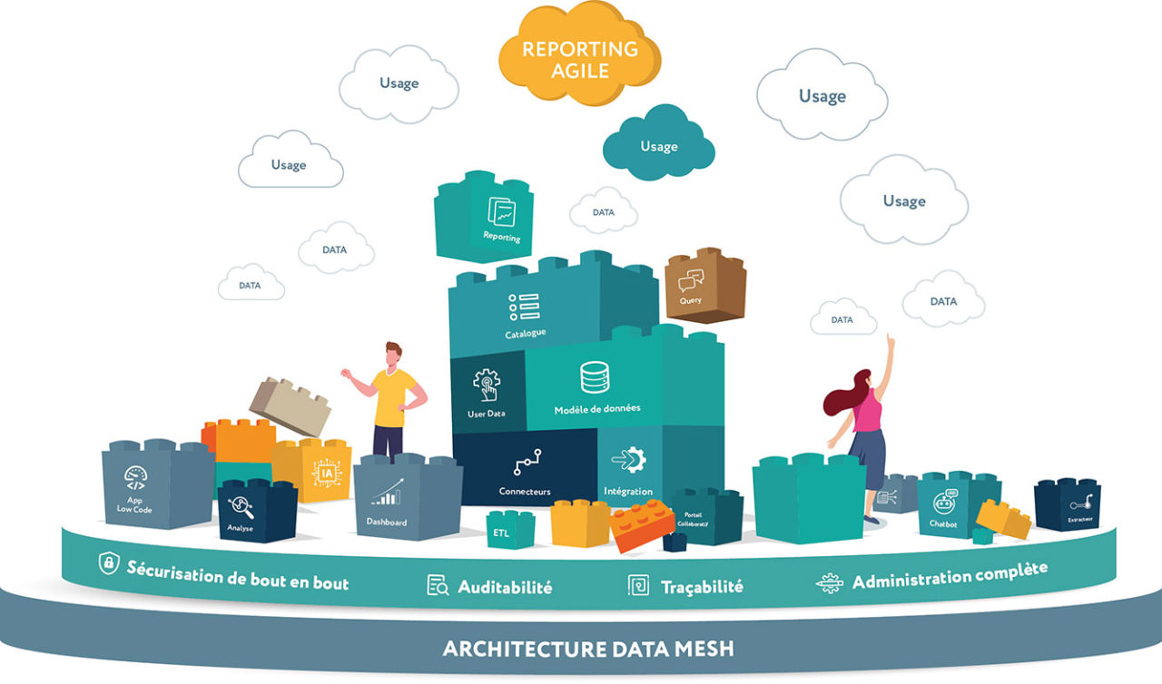 API Manager | SUADEO